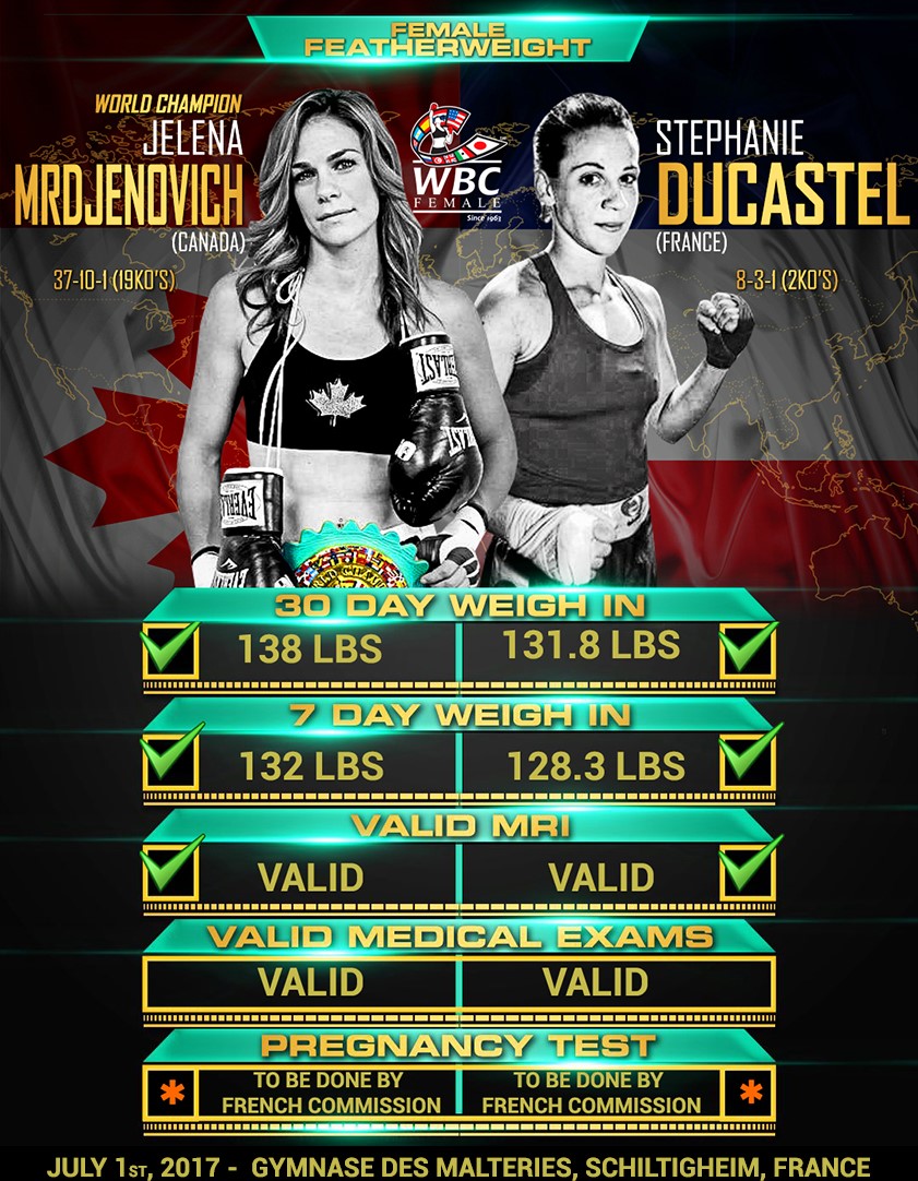 Jelena Mrdjenovich Set to Defend her WBC Crown Against Stephanie ...